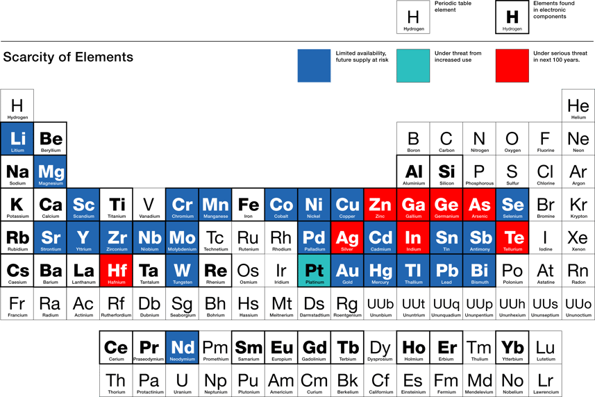 Rare Earth Elements And Electronic Components: Your Questions Answered